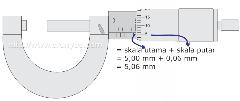 Cara Menggunakan / Membaca Micrometer Sekrup